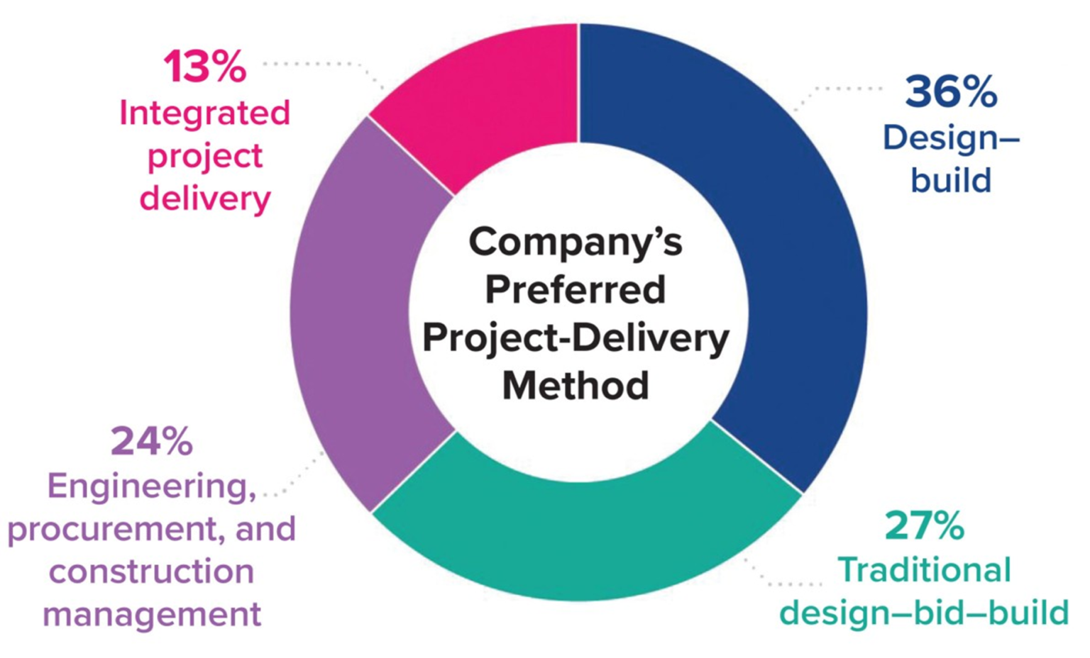 Construction Business Models – GAPENRI